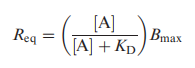 【分析技术】SPR 表面等离子共振（Surface Plasmon Resonance）的基本原理与应用 - 知乎