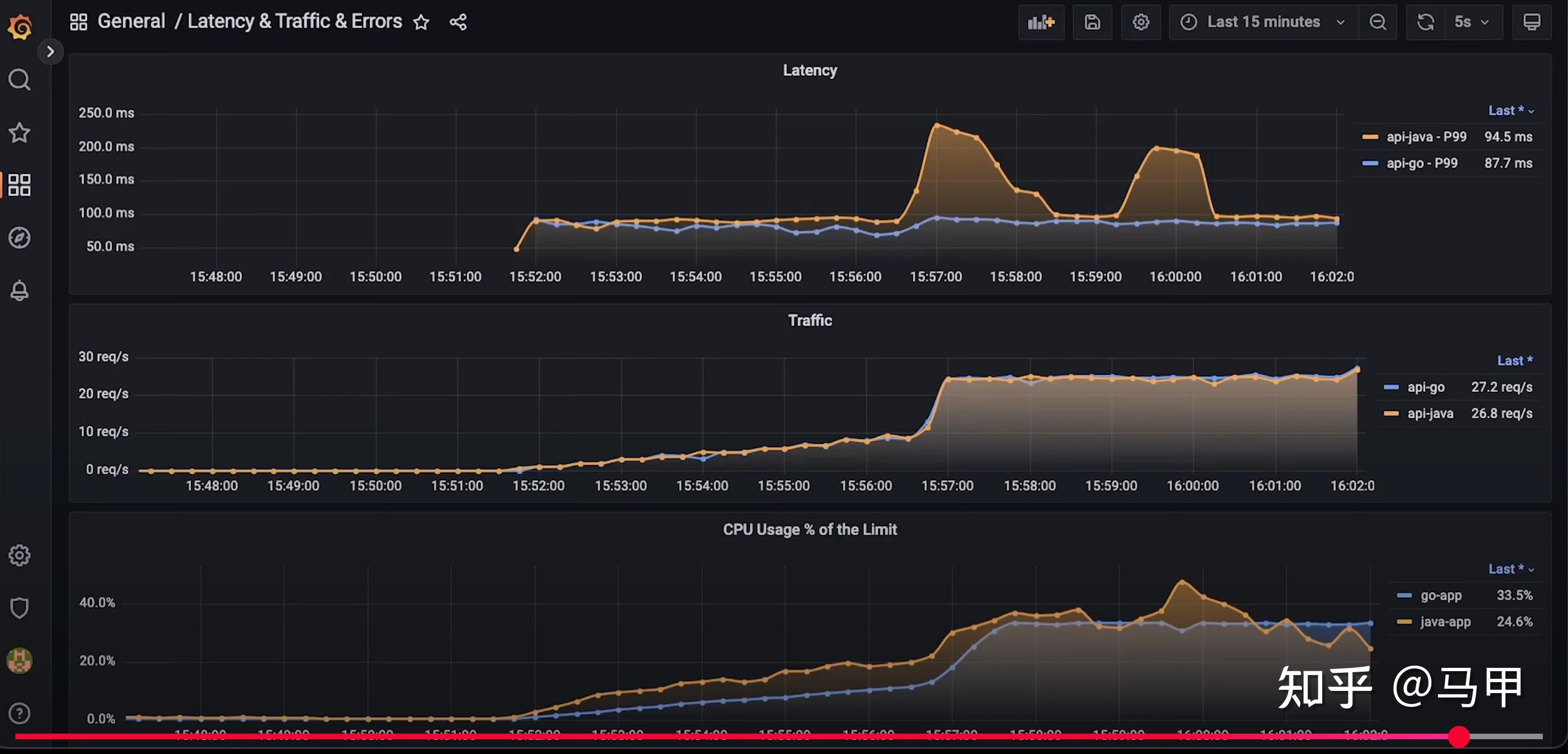 性能比拼: Go vs Java - 知乎