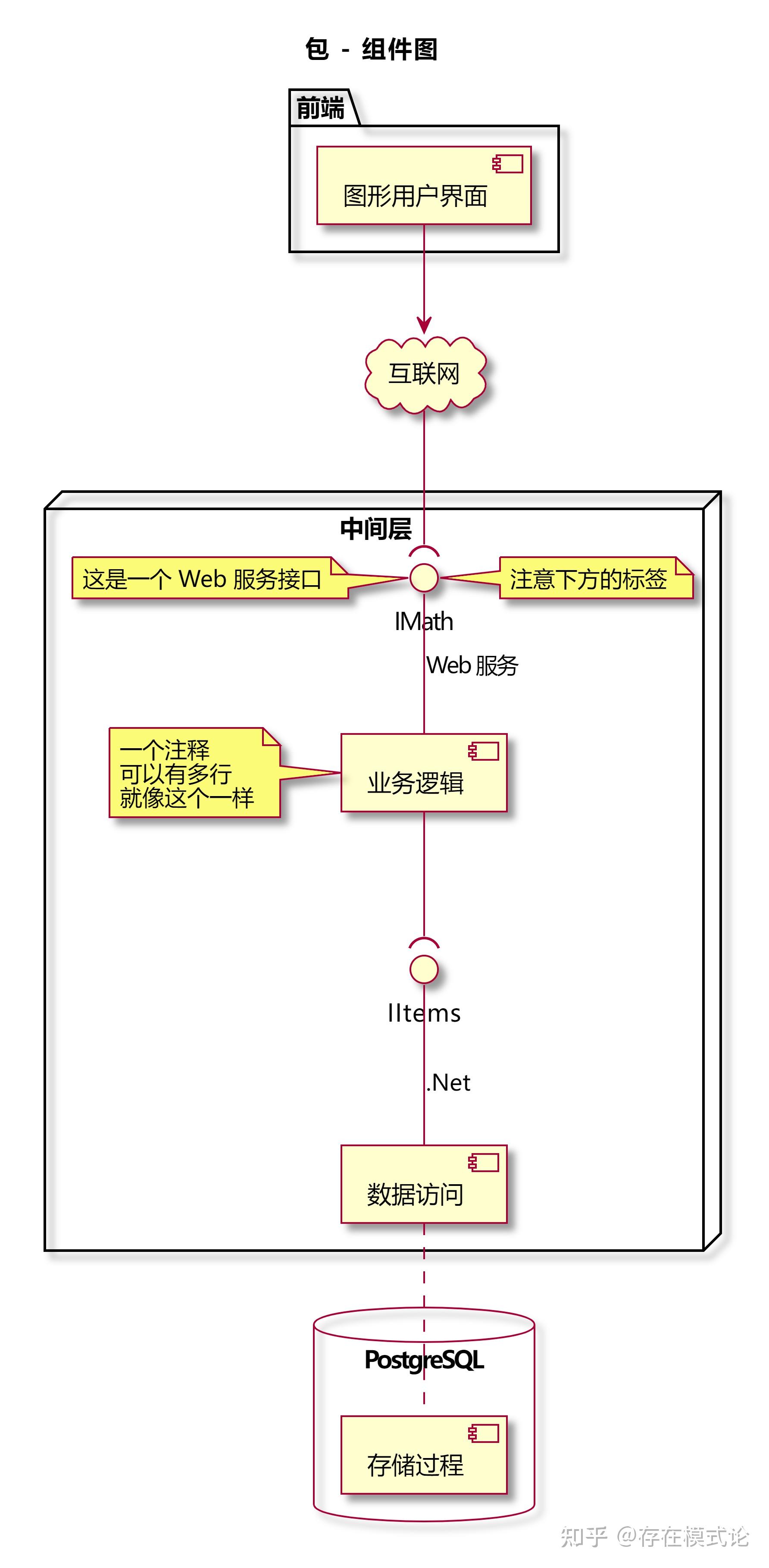 AI教我PlantText - 知乎