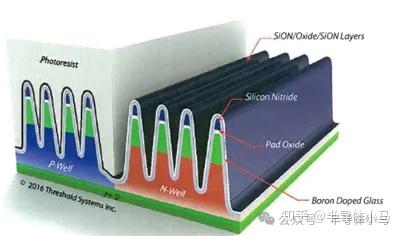 干货！14nm FinFET Process Flow（二） - 知乎