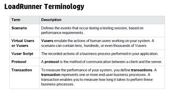 LoadRunner教程独家中文版 - 知乎