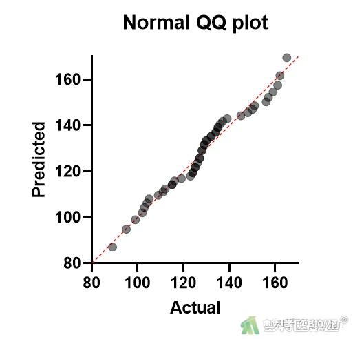 GraphPad Prism纵列表统计分析——单样本t检验 (One Sample t-test) - 知乎