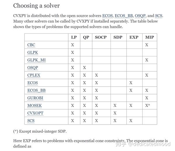 Python 凸优化笔记 - 知乎
