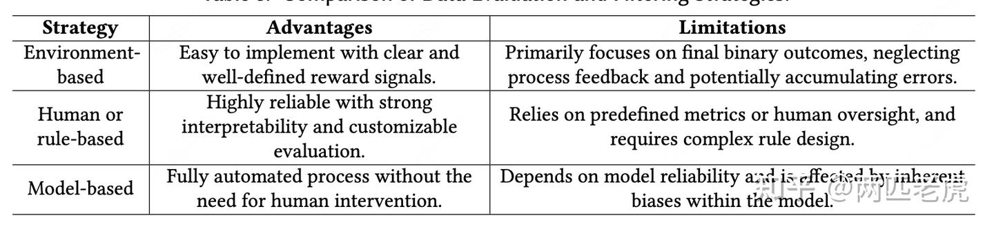 【LLM智能体】A Survey on the Optimization of Large Language Model-based Agents - 知乎
