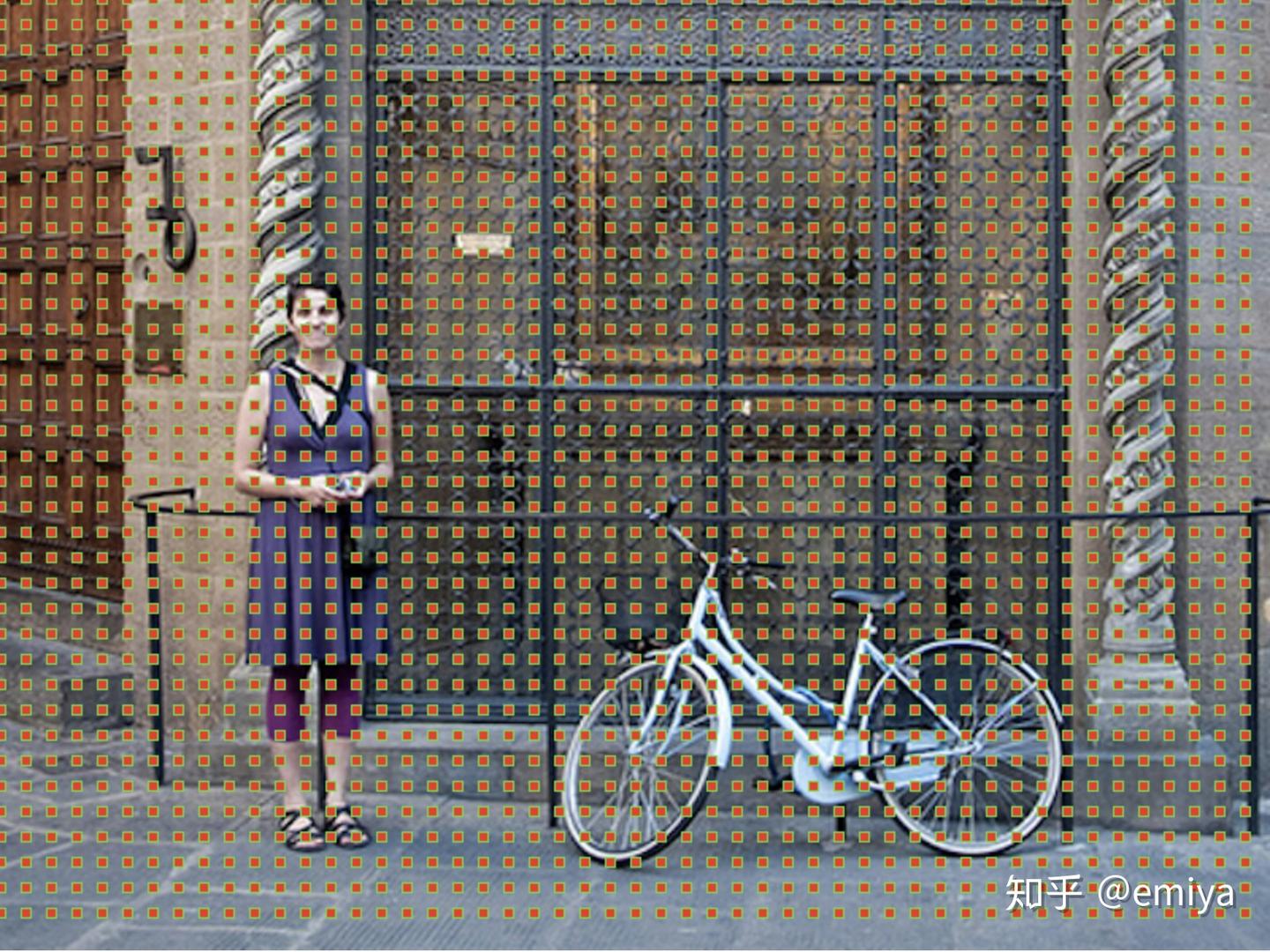 Anchor-Based-01 目标检测算法设计思想一：anchor是什么 - 知乎