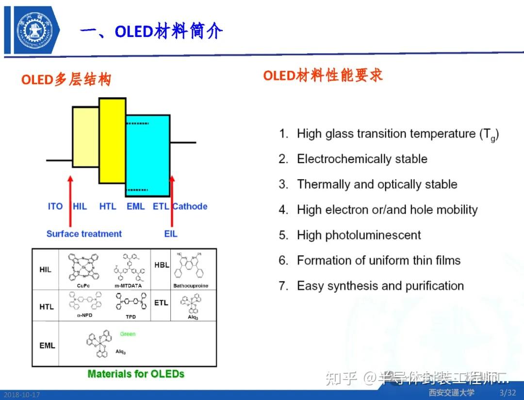 OLED材料、器件与工艺（附32页PPT） - 知乎