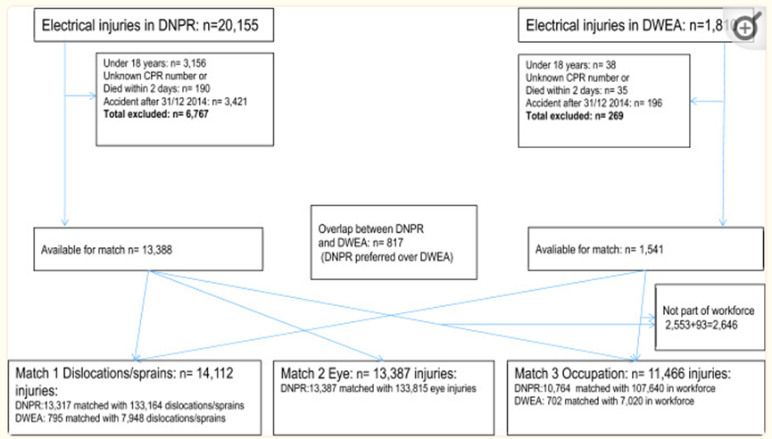 电损伤后未明确的疼痛和其他软组织疾病：一项基于登记的匹配队列研究 2 身材总监医学烧伤压力衣定制&烧伤康复中心 - 知乎