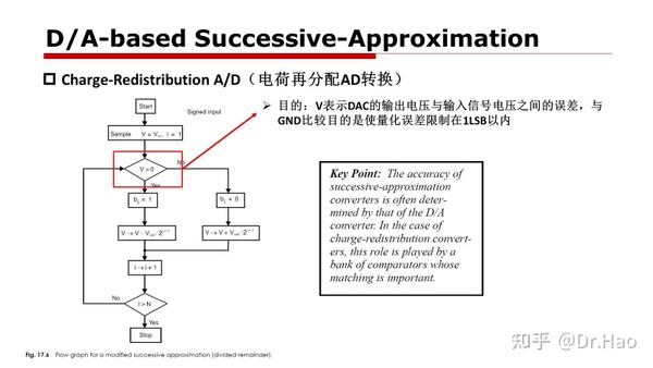 Successive-Approximation ADC (SAR ADC)知识分享 - 知乎