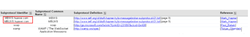 一篇文章彻底搞懂websocket协议的原理与应用（一） - 知乎