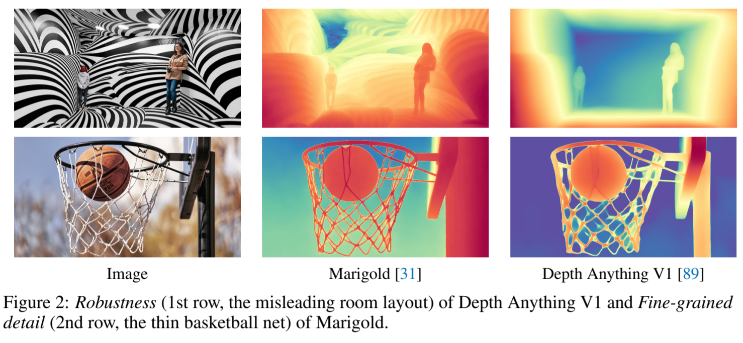 Marigold：Repurposing Diffusion-Based Image Generators for Monocular Depth Estimation - 知乎