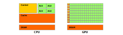 GPU computation - 知乎