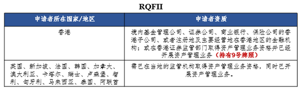 你不懂的那些事（四）——QFII/RQFII/WFOE PFM - 知乎