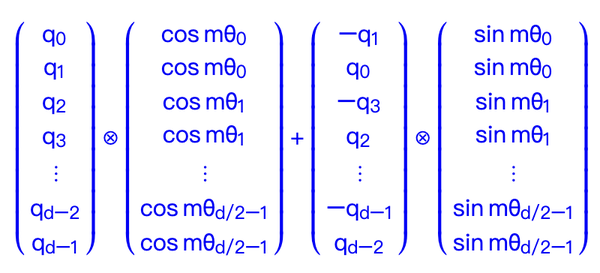 大模型基础｜位置编码｜RoPE｜ALiBi - 知乎