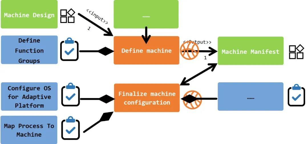 AP AUTOSAR SOMEIP - 知乎