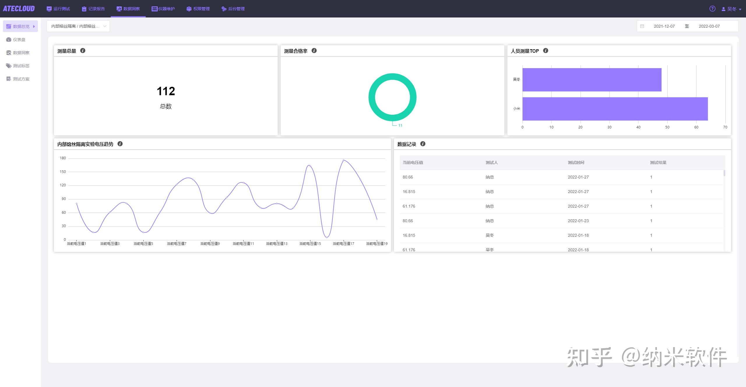 LabView替代软件，ATECLOUD云测试平台测评 - 知乎