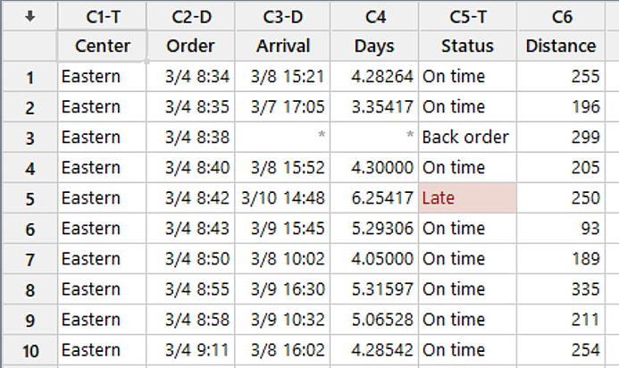 Minitab功能分享 | 5 个 Minitab 快速技巧，连一些专家都不知道 - 知乎