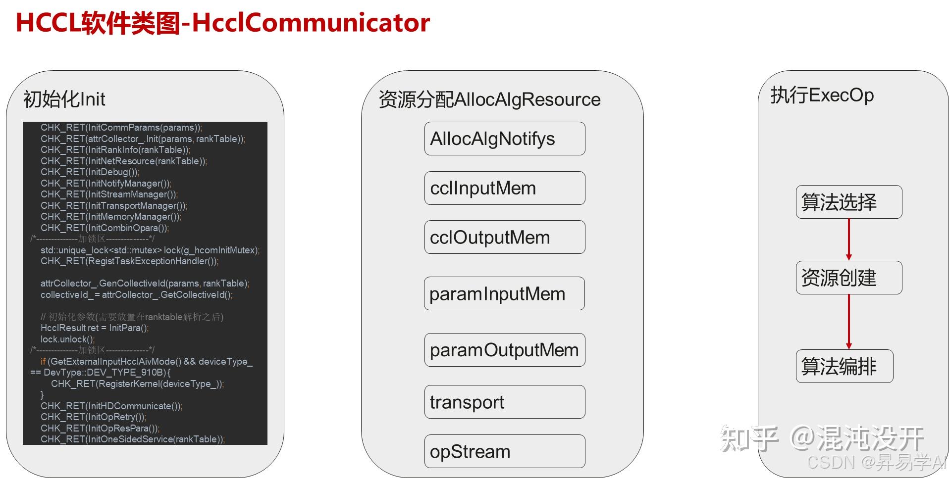 HCCL系列之6-软件类图 - 知乎