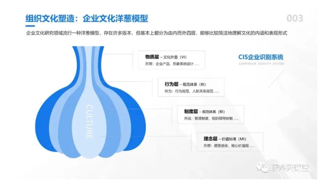 81个HR管理模型合集：OD/TD/LD实用知识图谱 - 知乎