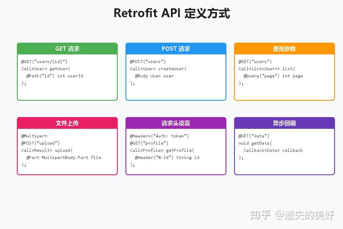 Retrofit：优雅的JAVA网络请求框架实战 - 知乎