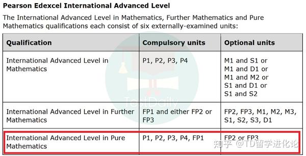 A Level进阶数学解读:考试内容/大纲要求/往年A/A*率/备考建议 - 知乎