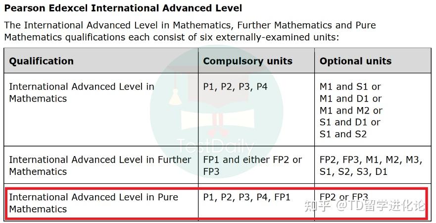 A Level进阶数学解读:考试内容/大纲要求/往年A/A*率/备考建议 - 知乎