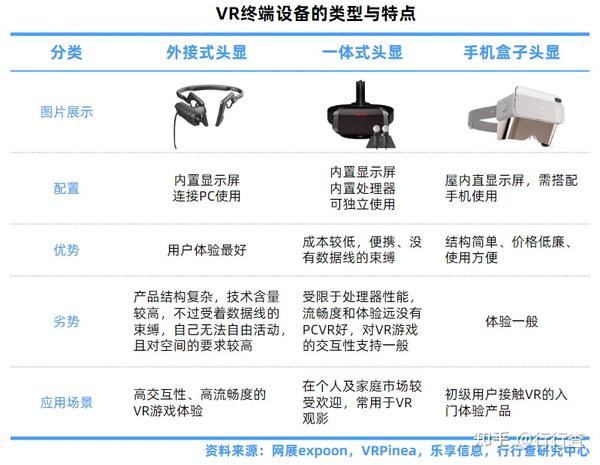 2022年中国VRAR行业研究报告 - 知乎