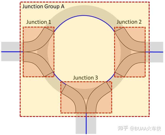 自动驾驶导航地图 & 静态仿真场景标准 - ASAM OpenDrive解读 - 知乎