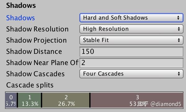 Rendering 7 Shadows - 知乎