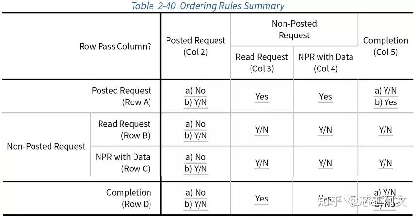 PCIe的数据传输 - 知乎