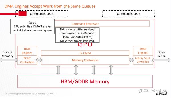 现代渲染引擎开发-GPU架构 - 知乎