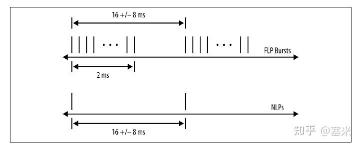 C5 Auto-Negotiation - 知乎