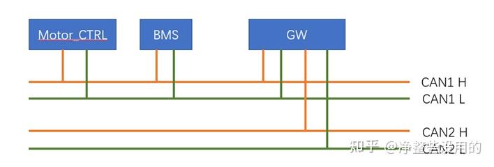 CANoe(三)、创建各网络通信仿真节点、CAPL编程 - 知乎