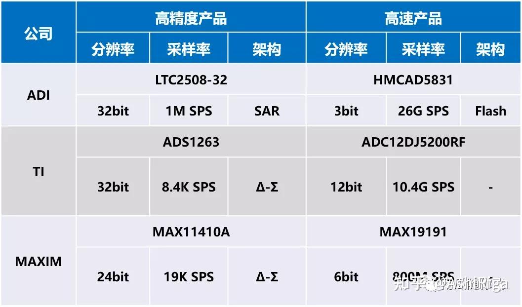 ADC模拟电路皇冠上的明珠 - 知乎