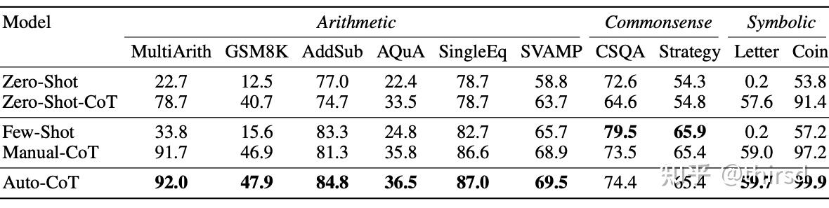 【总结】Prompt场景示例和高阶Prompt - 知乎