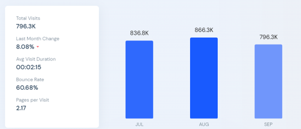 美国Deal中型网站1sale详细介绍 - 知乎