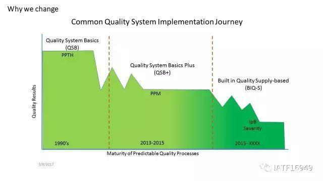 BIQS-1 合格/不合格物料及基础介绍-附解读 - 知乎