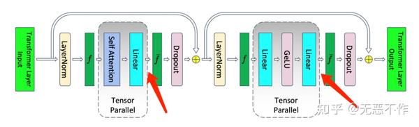 【分布式训练技术分享四】聊聊序列并行sequence Parallelism 知乎