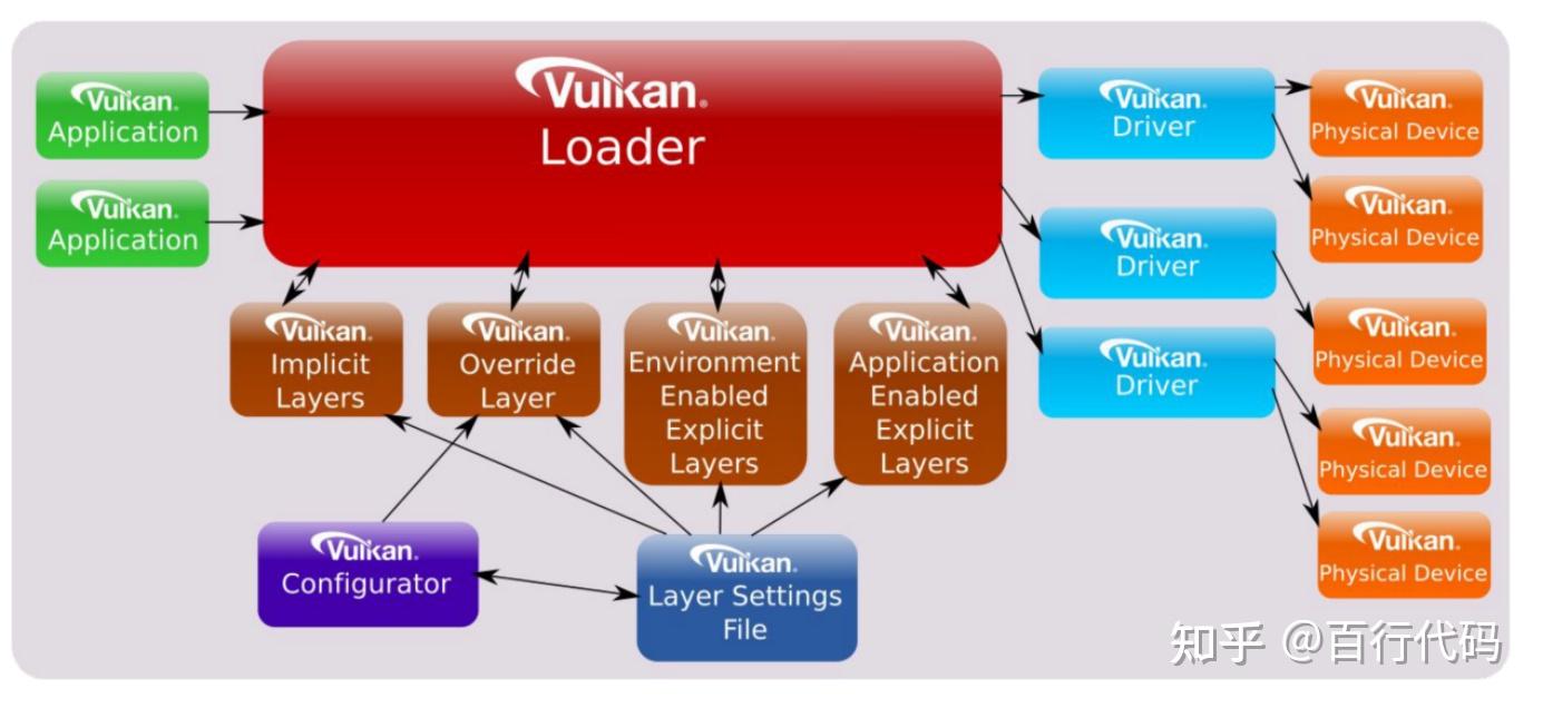 第三篇：Vulkan必知必会之Framework - 知乎