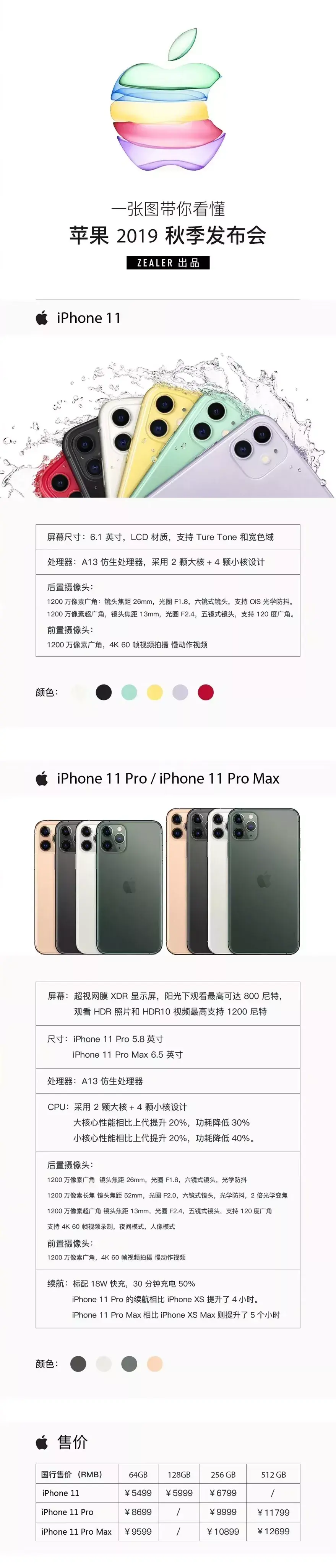 开发者必读！iOS 13 即将上线，2020 年 4 月前需全面适配 - 知乎