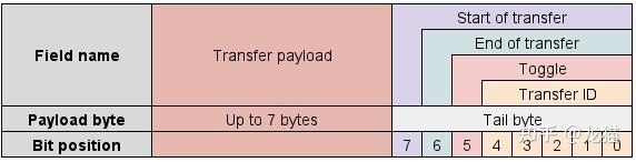 PX4中的UAVCAN_V1的实现库libcanard与数据格式DSDL - 知乎