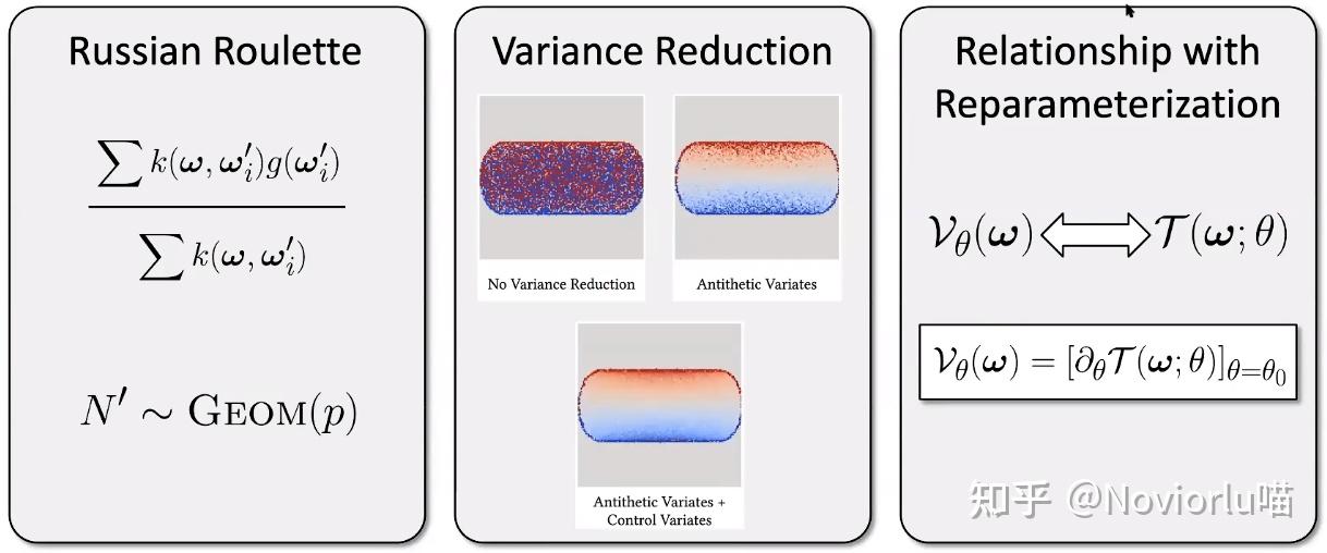 图形学渲染笔记 - Differentiable Rendering - 知乎
