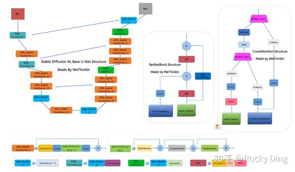 深入浅出完整解析Stable Diffusion XL（SDXL）核心基础知识 - 知乎