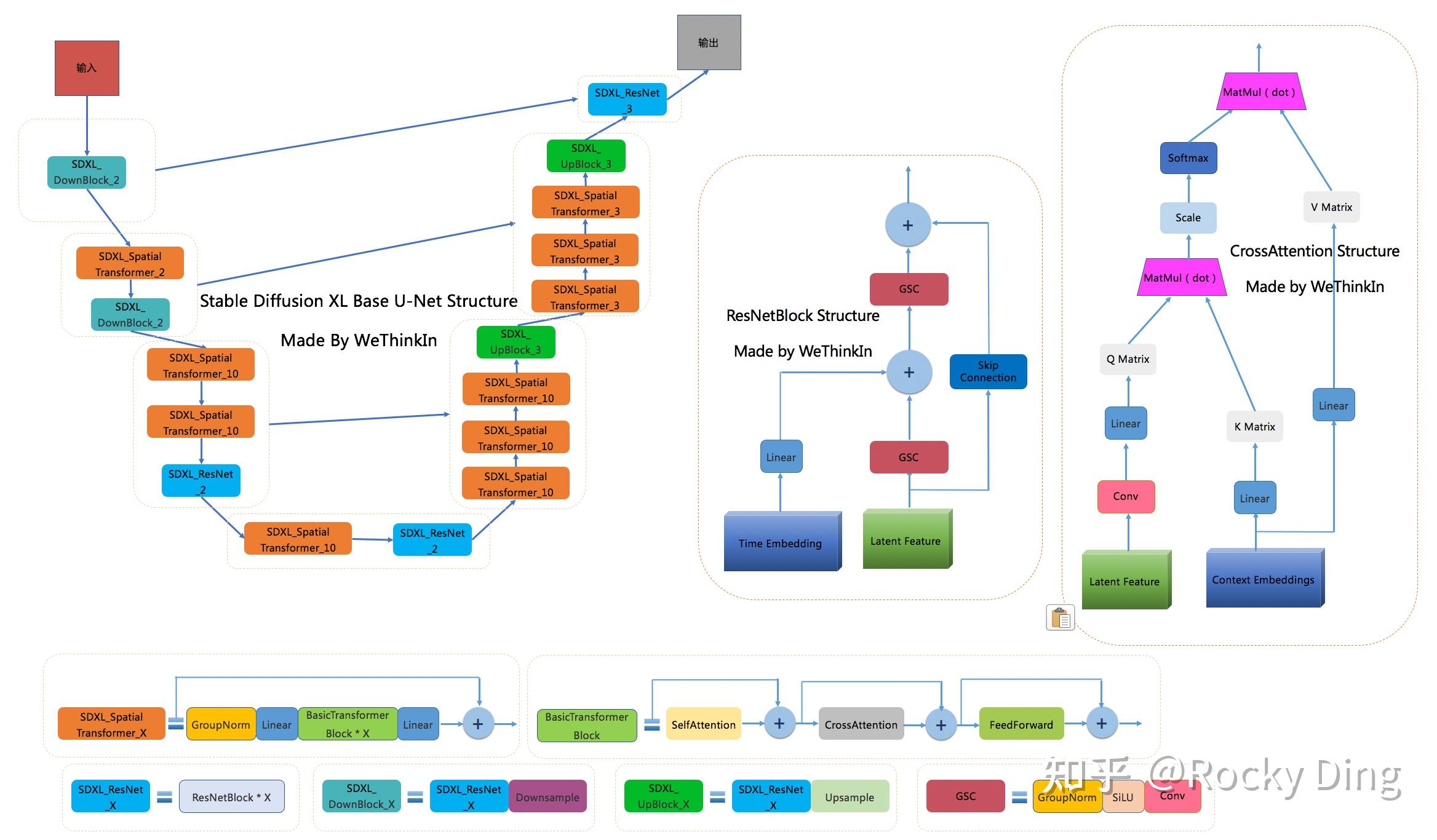 深入浅出完整解析Stable Diffusion XL（SDXL）核心基础知识 - 知乎