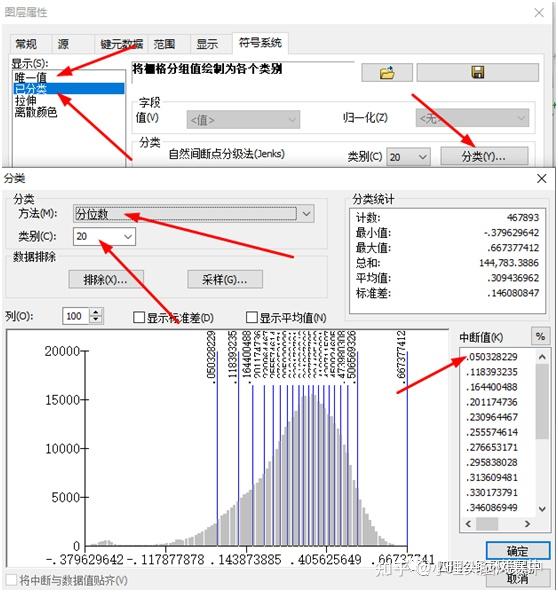 方法教程：利用ArcMap影像分析获取NDVI，计算植被覆盖度（FVC）并制作专题图 - 知乎