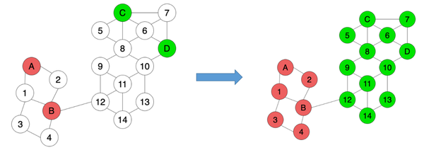 图解inductive+transductive ML - 知乎