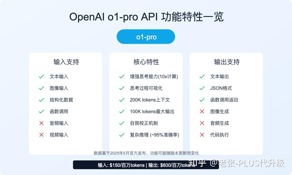 2025最全OpenAI o1-pro API完全指南：价格、用法与实战技巧【深度解析】 - 知乎