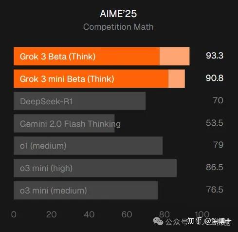 Grok 4 即将发布！马斯克狂砸几十万张GPU，决心彻底颠覆OpenAI - 知乎