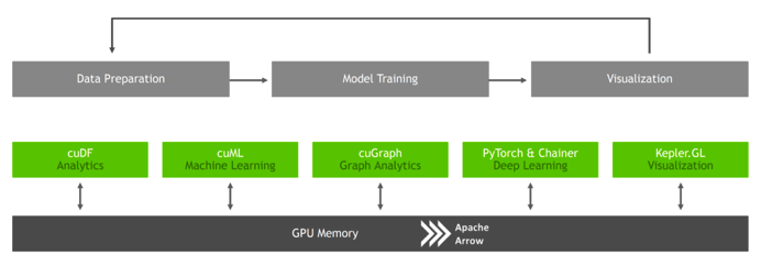 代码详解：用RAPIDS库加速数据分析和机器学习 - 知乎
