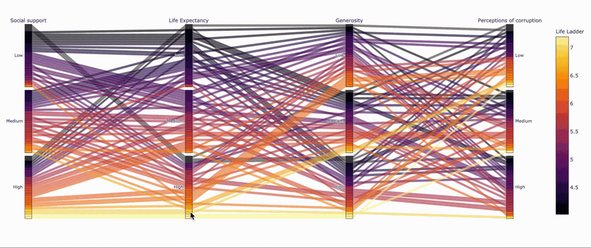 Pandas Seaborn Plotly 