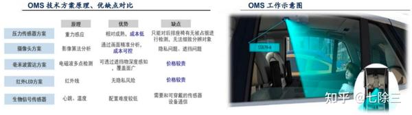 一文读懂｜智能座舱 - 知乎